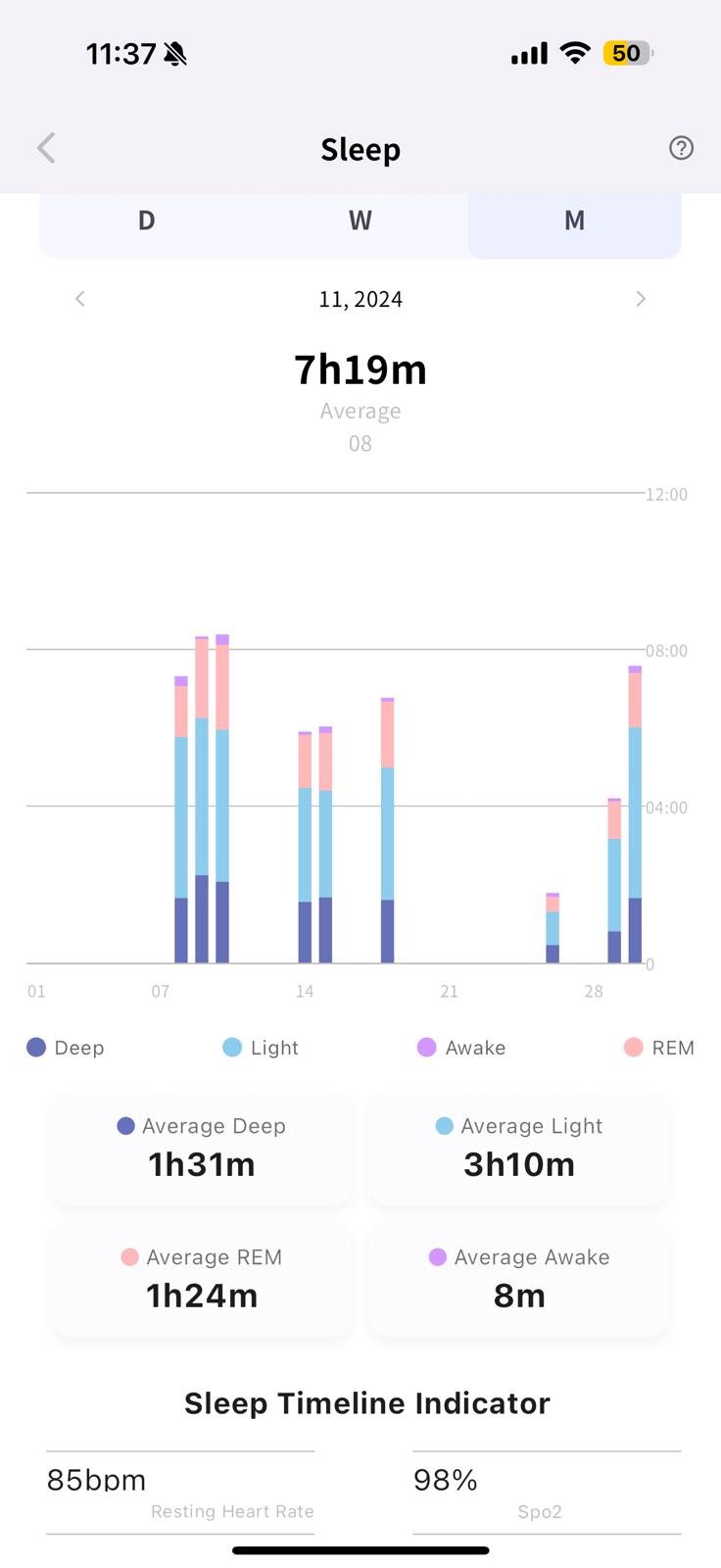What Smart Rings Reveal About The Science Of Sleep